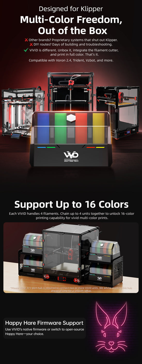 ViViD – Multi-Material Filament Changer by BIGTREETECH – Fabreeko