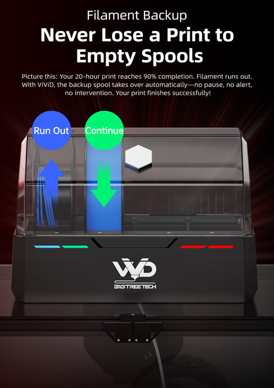 ViViD – Multi-Material Filament Changer by BIGTREETECH – Fabreeko