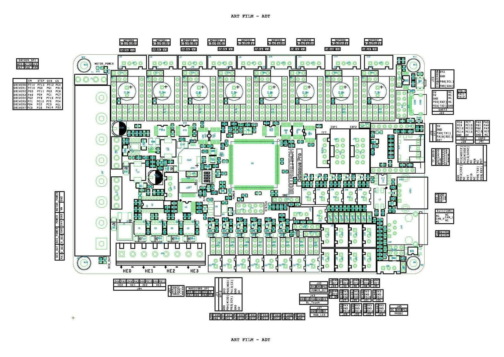 BIGTREETECH Octopus Pro Controller Board F446 – Fabreeko